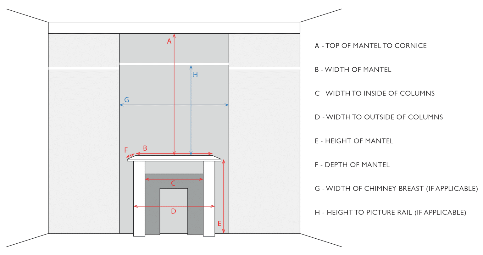 Mirror Buyer's Guide – Overmantels London